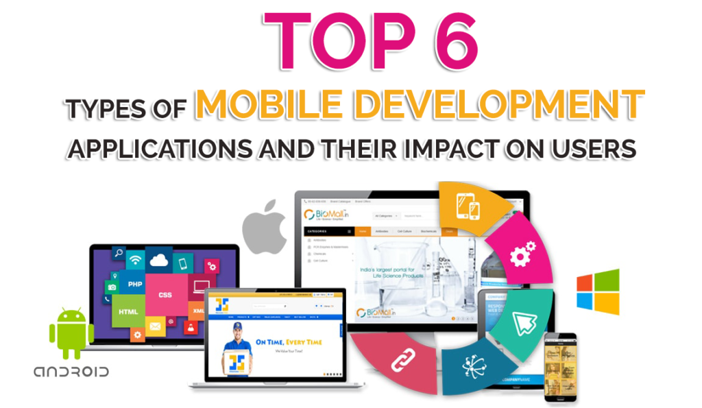 Top 6 Types of Mobile Development Applications and Their Impact on Users