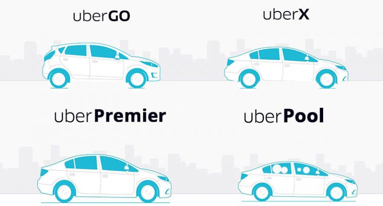 How to Build a Taxi Booking App Like Uber | RichestSoft