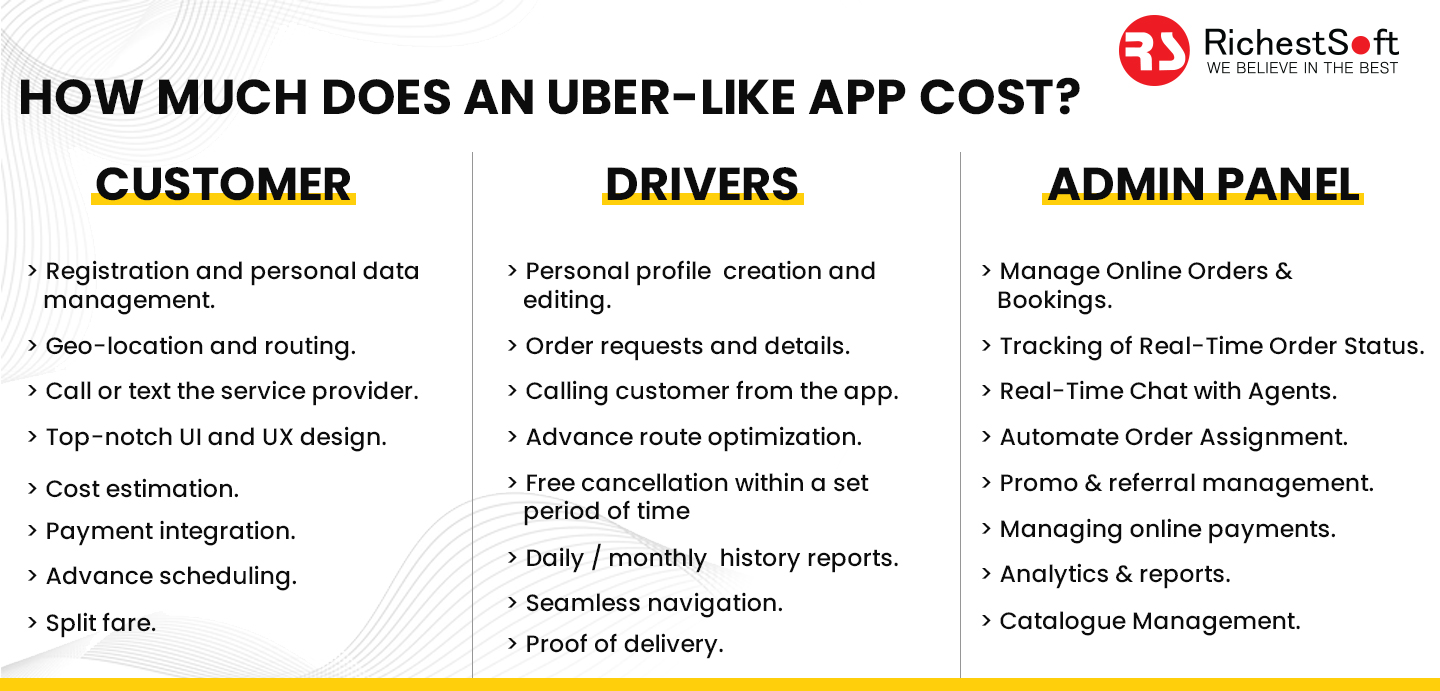 How to Build a Taxi Booking App Like Uber | RichestSoft