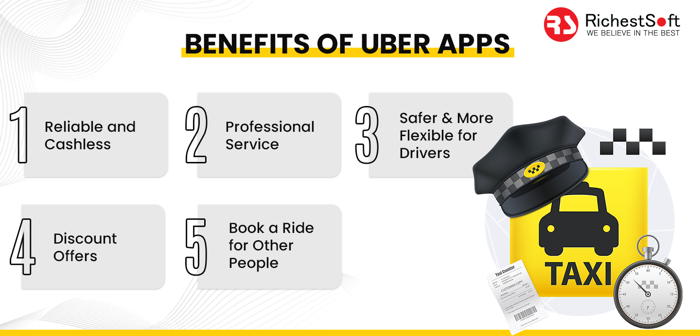 How to Build a Taxi Booking App Like Uber | RichestSoft
