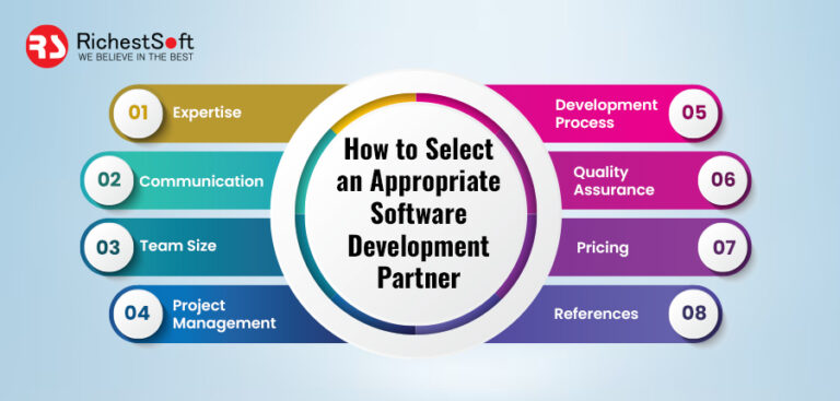 Software Development Partner - A Complete Guide