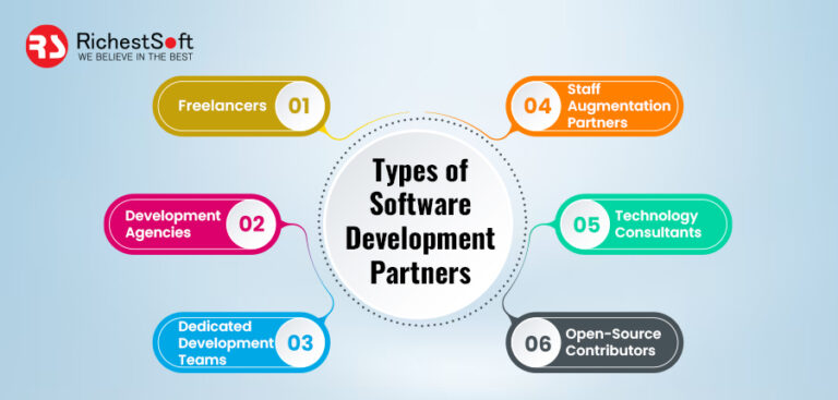 Software Development Partner - A Complete Guide
