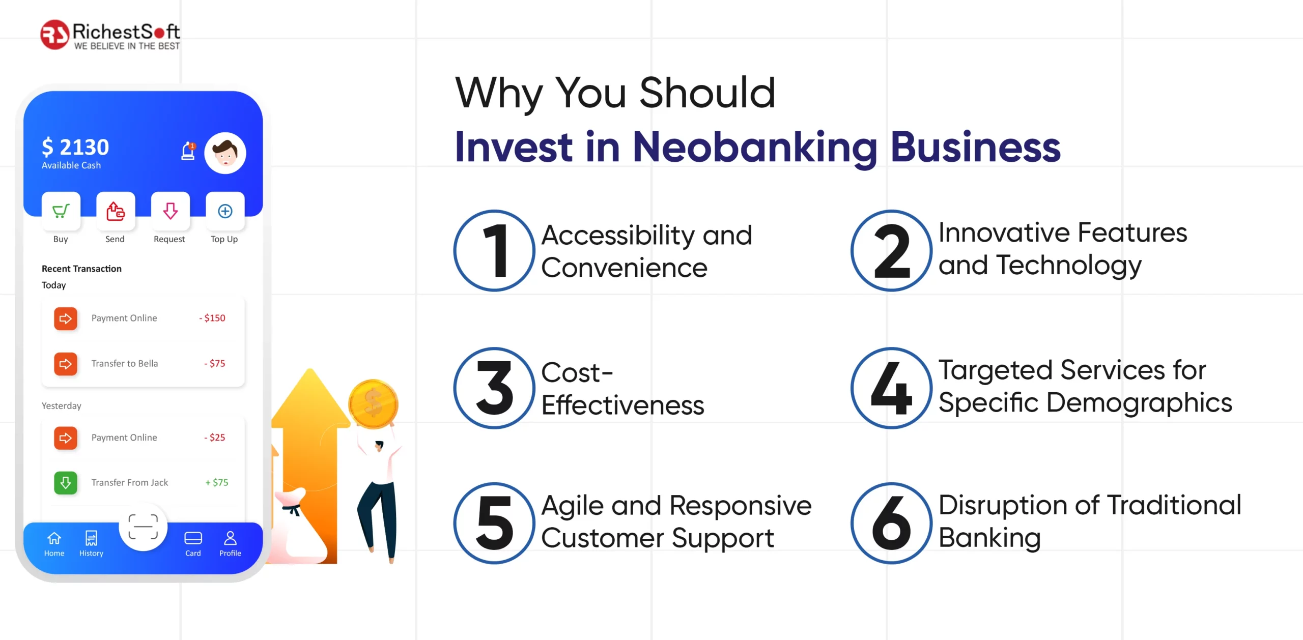 Cost Breakdown Of Whitelabel NeoBank App Development